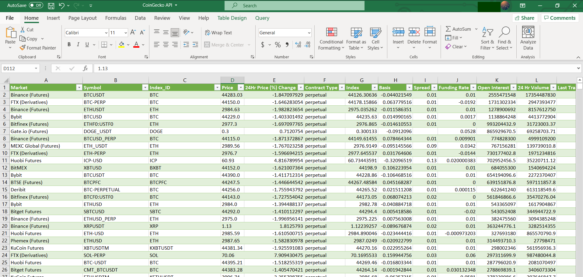 CoinGecko API Resources CoinGecko Blog